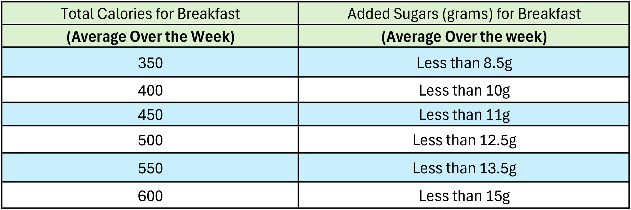 Smart Choice 2.0 – Muffin Town – America's Premium Value Bakery
