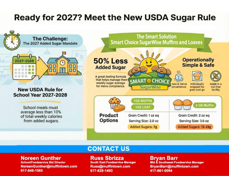 Smart Choice SugarWise – Muffin Town – America's Premium Value Bakery